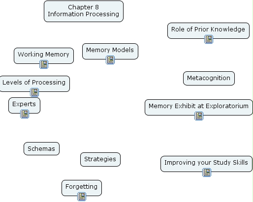 IHMC CmapTools - Concept Map :: Chapter 8 Resources